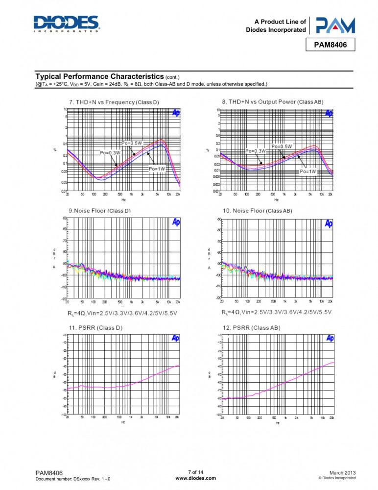 PAM8406ER datasheet page 7