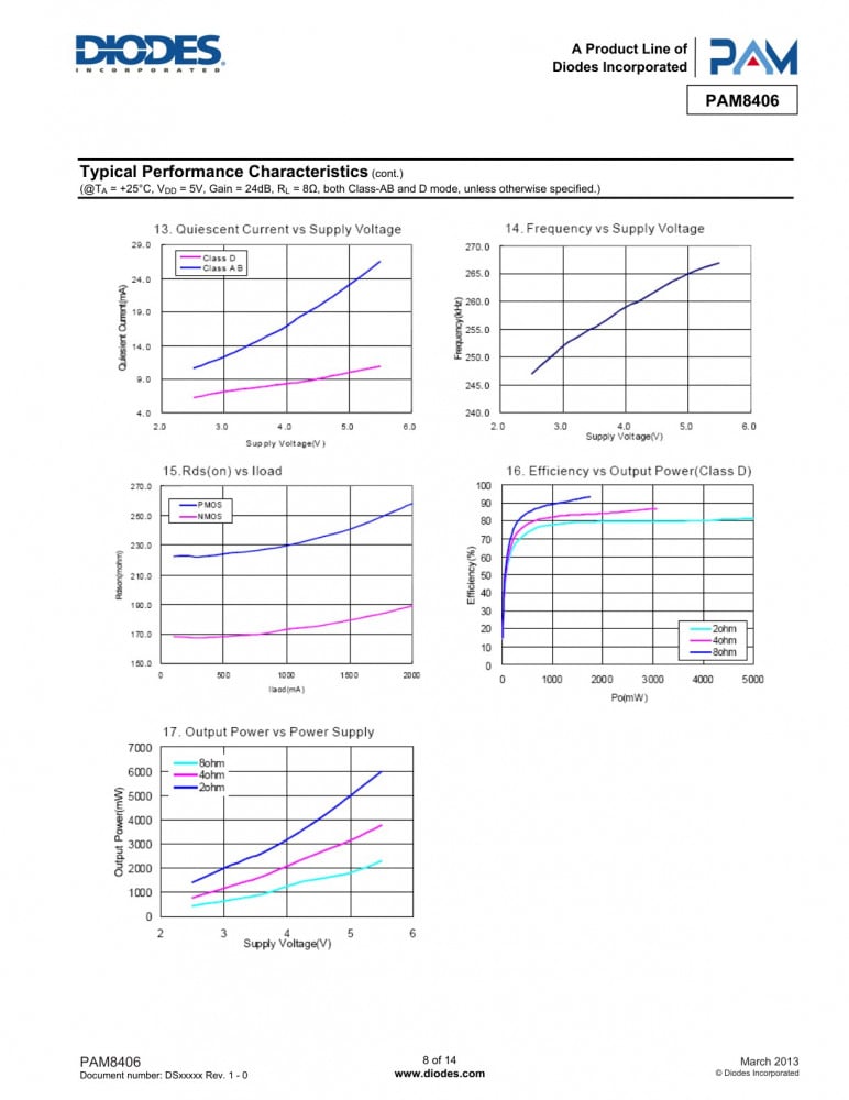 PAM8406ER datasheet page 8