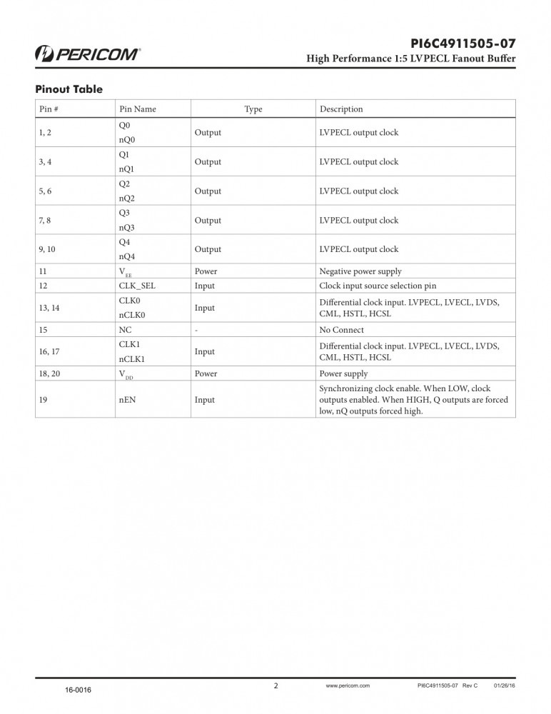 PI6C4911505-07LIEX datasheet page 2