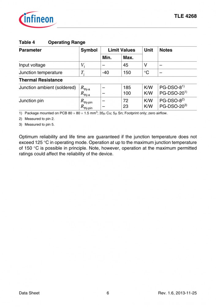 TLE4268G datasheet page 6
