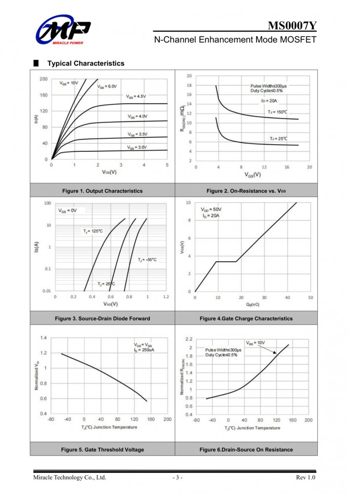 MS0007Y datasheet page 3