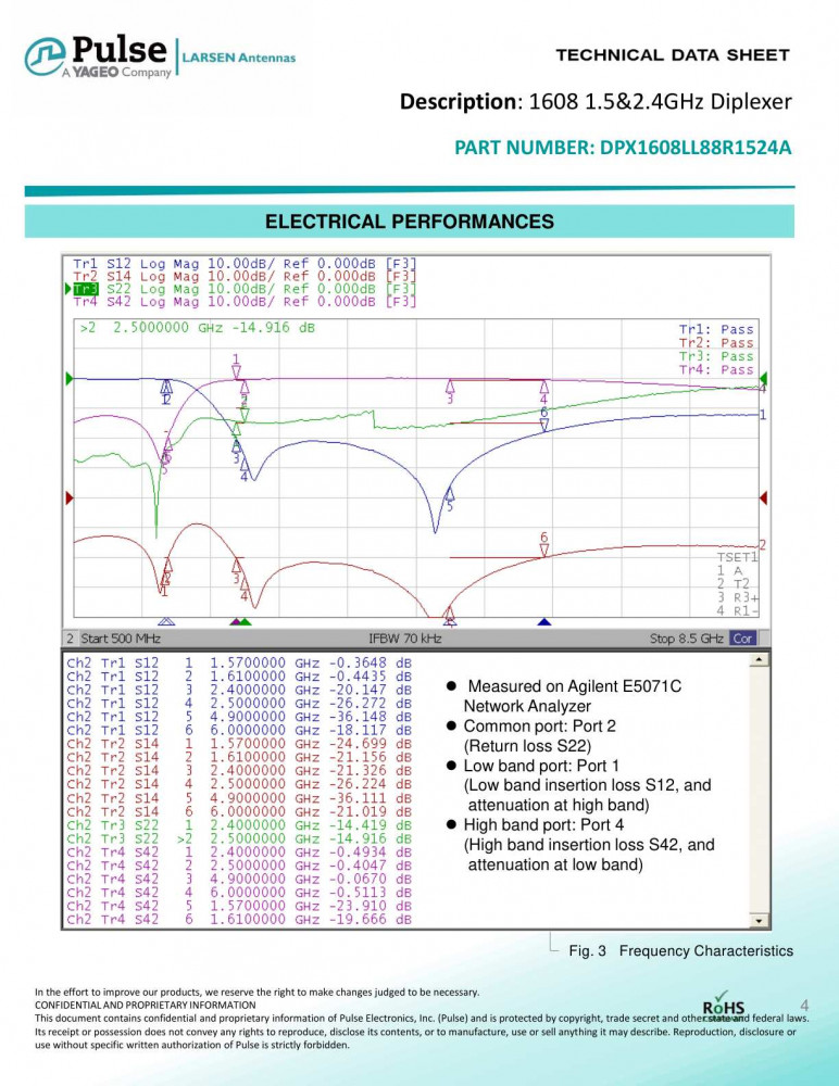 DPX1608LL88R1524A technical document page 4
