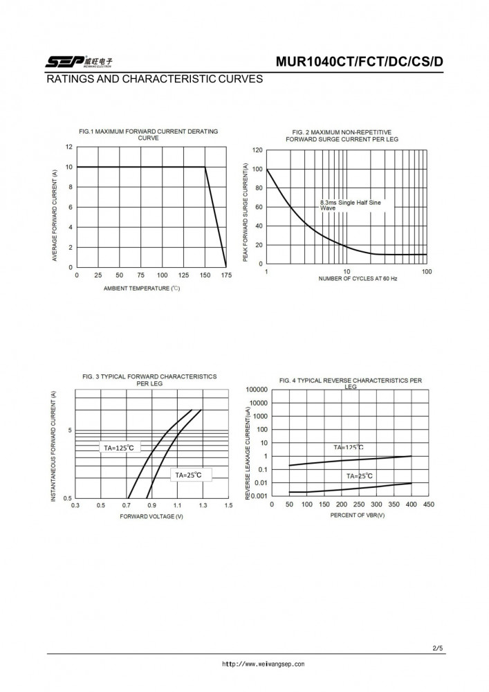 MUR1040FCT datasheet page 2