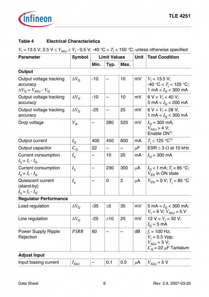 TLE4251D datasheet page 6
