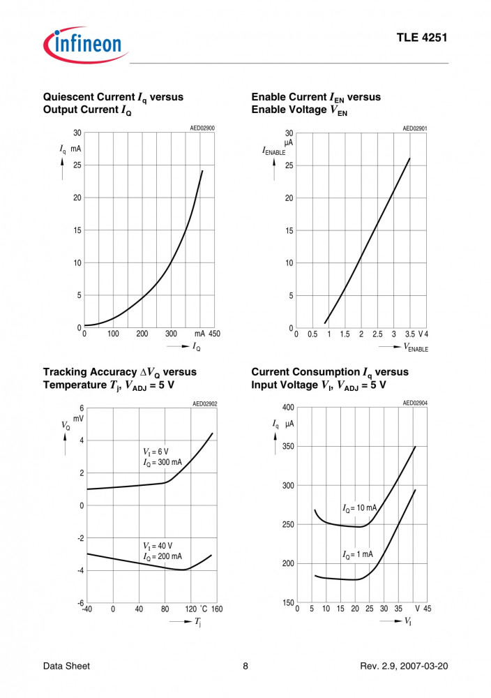 TLE4251D datasheet page 8