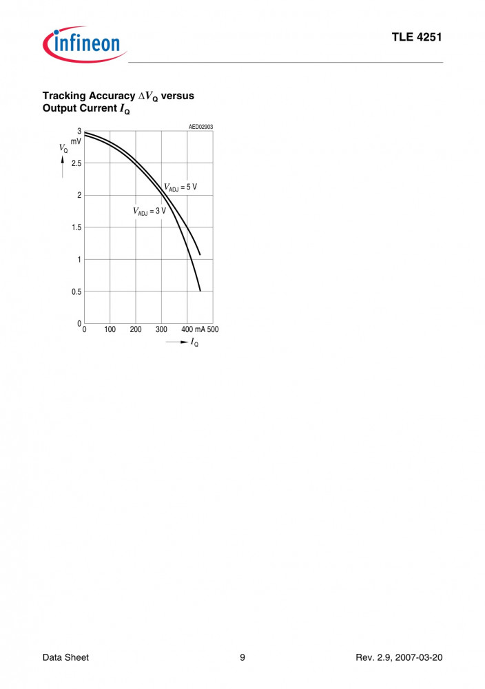 TLE4251D datasheet page 9