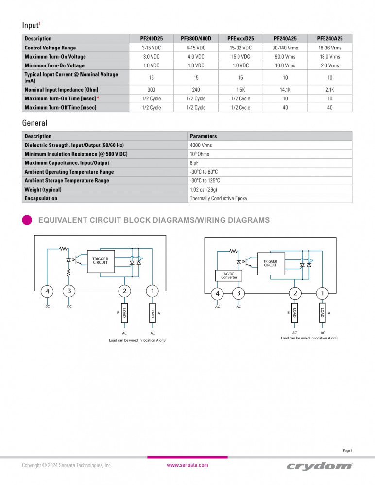PF series solid state relay datasheet page 2