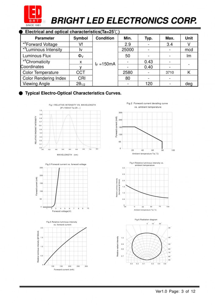 BL-5630W10-34-R80 datasheet page 2