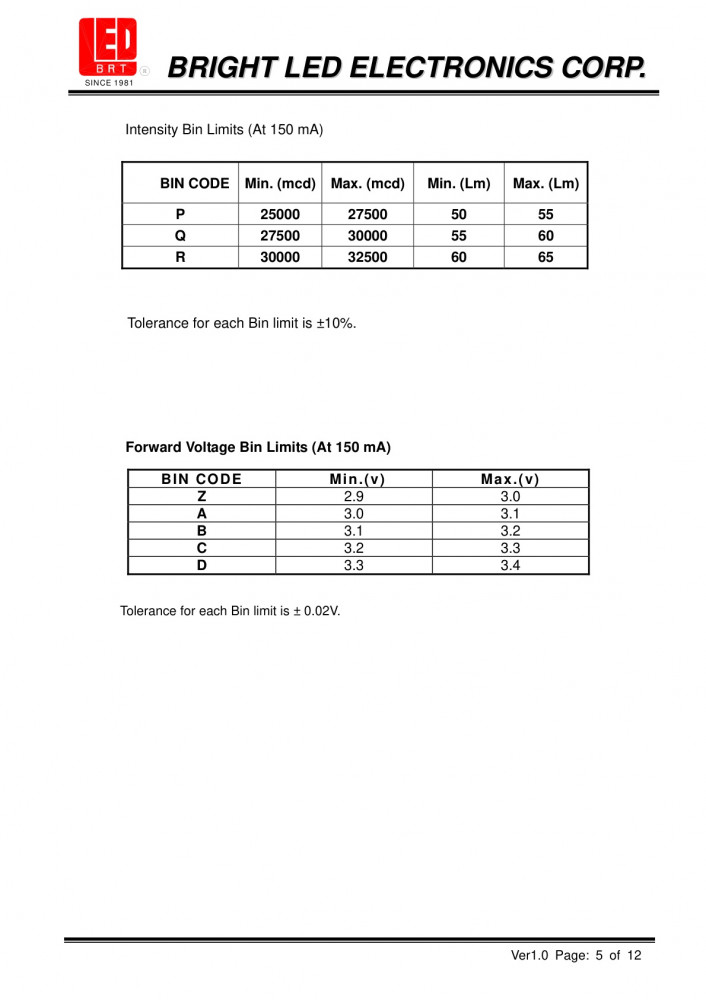 BL-5630W10-34-R80 datasheet page 4