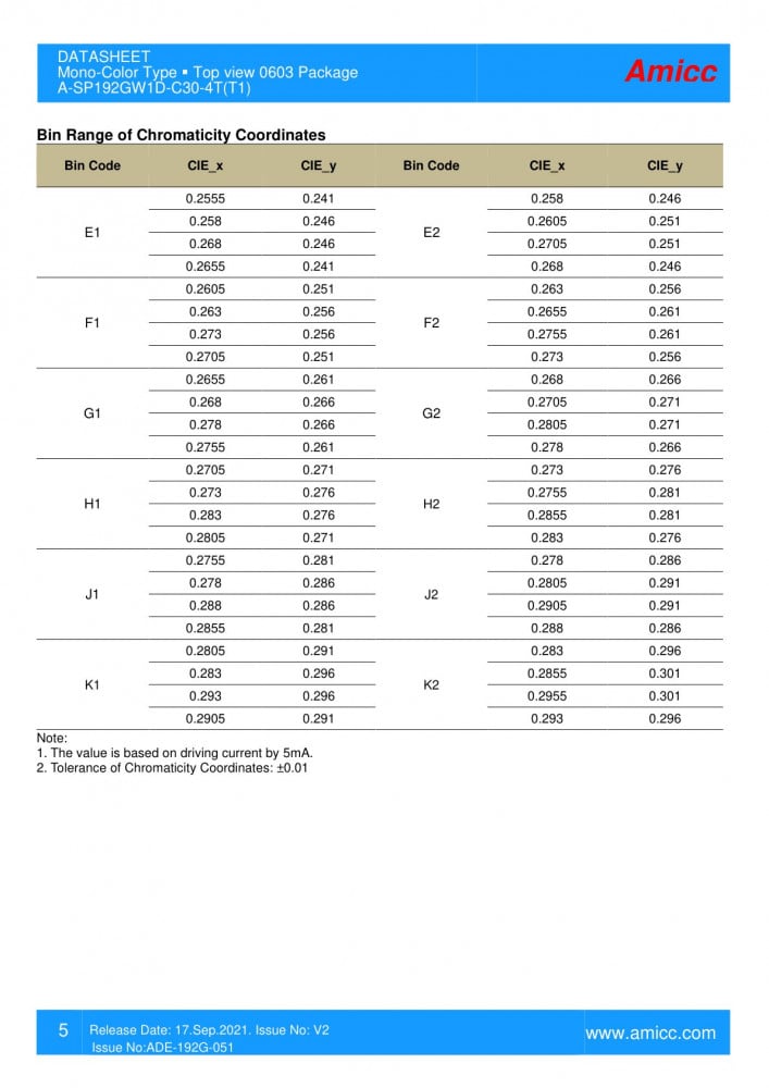 A-SP192GW1D-C30-4T(T1) datasheet page 5
