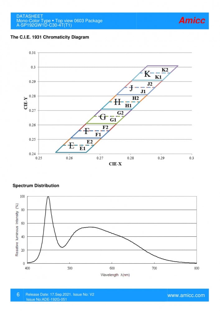 A-SP192GW1D-C30-4T(T1) datasheet page 6
