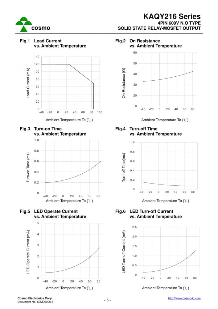 KAQY216S datasheet page 5