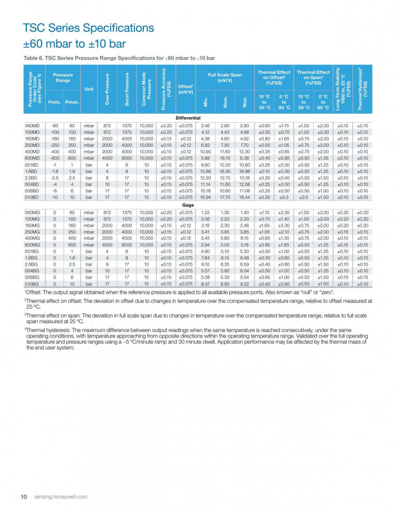 Honeywell TruStability pressure sensor document page 10