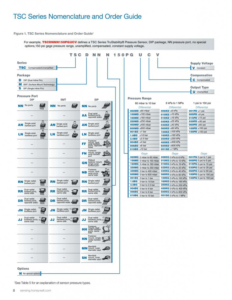 Honeywell TruStability pressure sensor document page 8