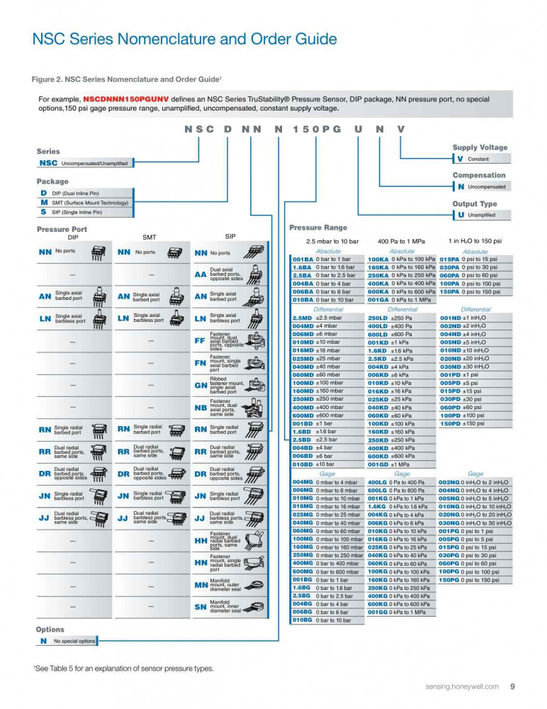 Honeywell TruStability pressure sensor document page 9