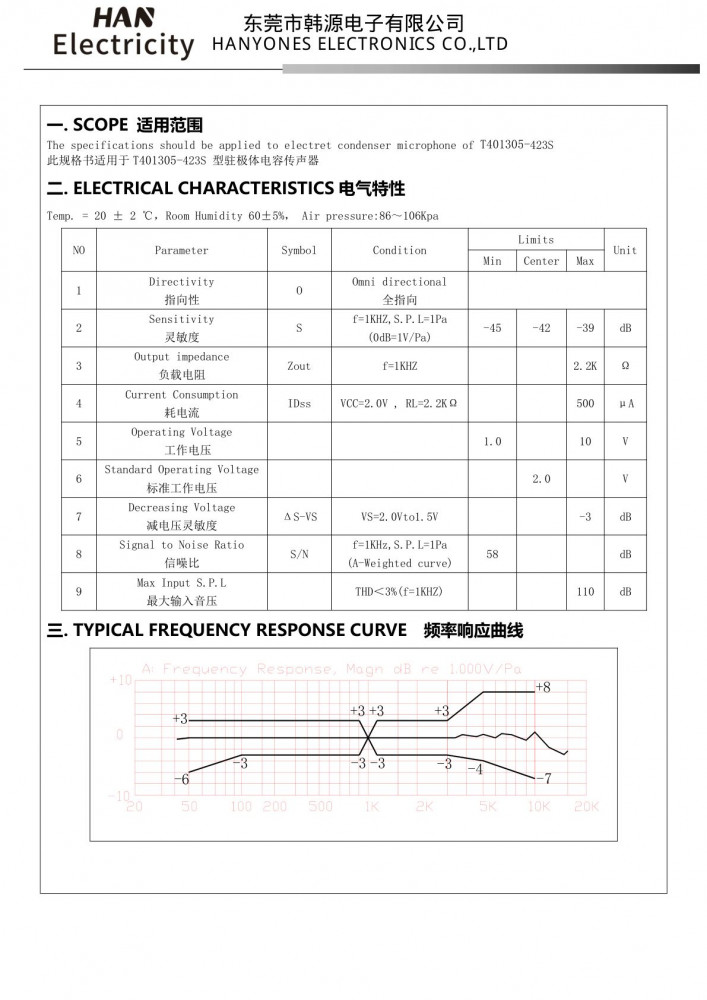 MIC4013-X specification page 2