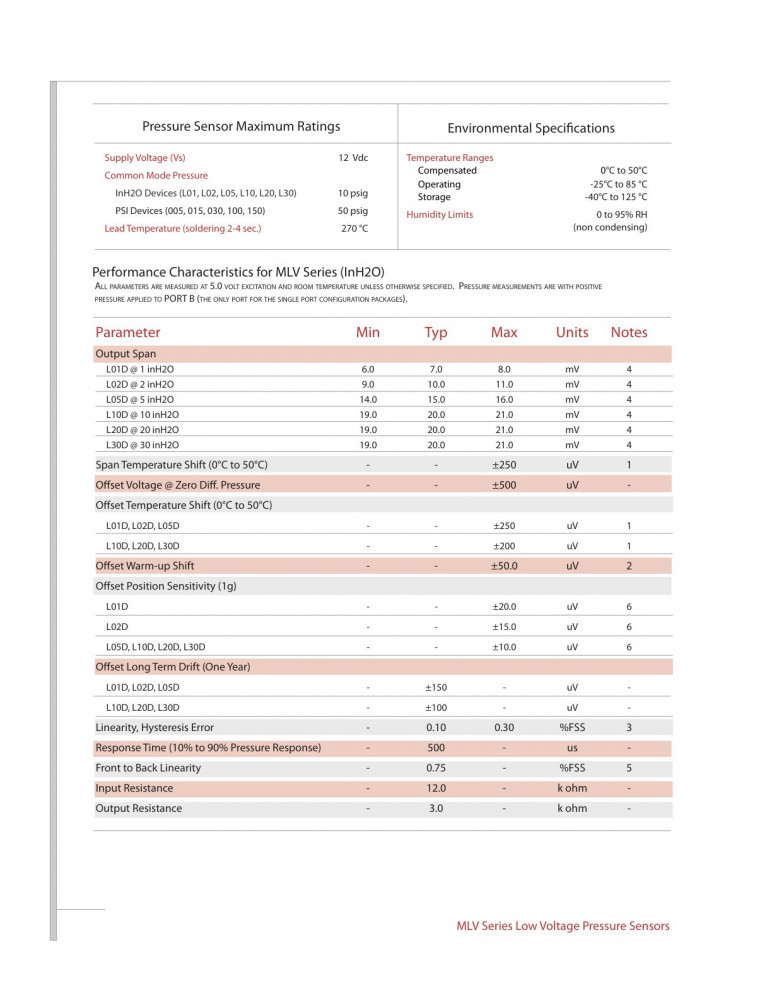 MLV series datasheet page 2