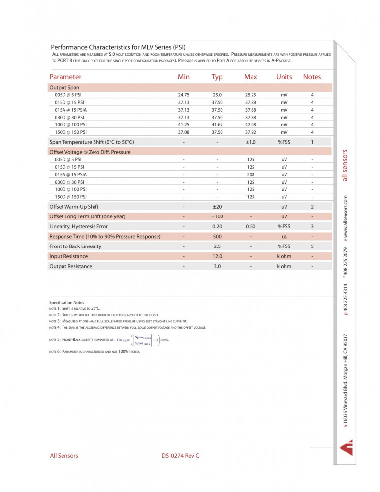 MLV series datasheet page 3