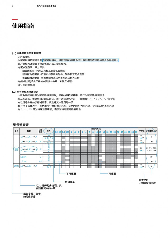 ABB product catalogue page 6