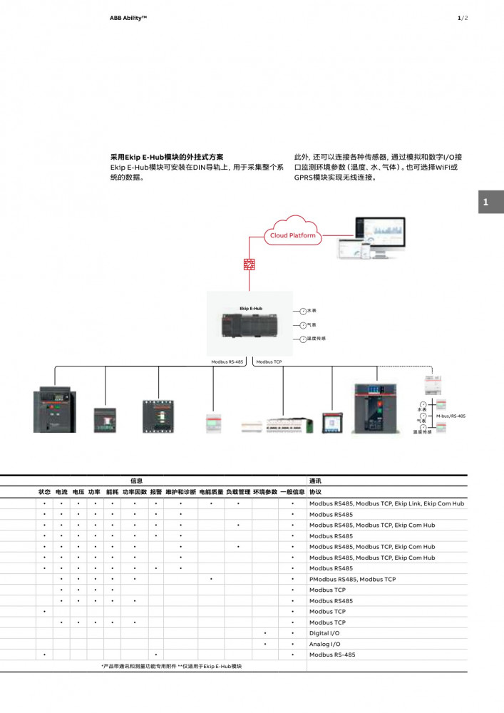 ABB product catalogue page 9