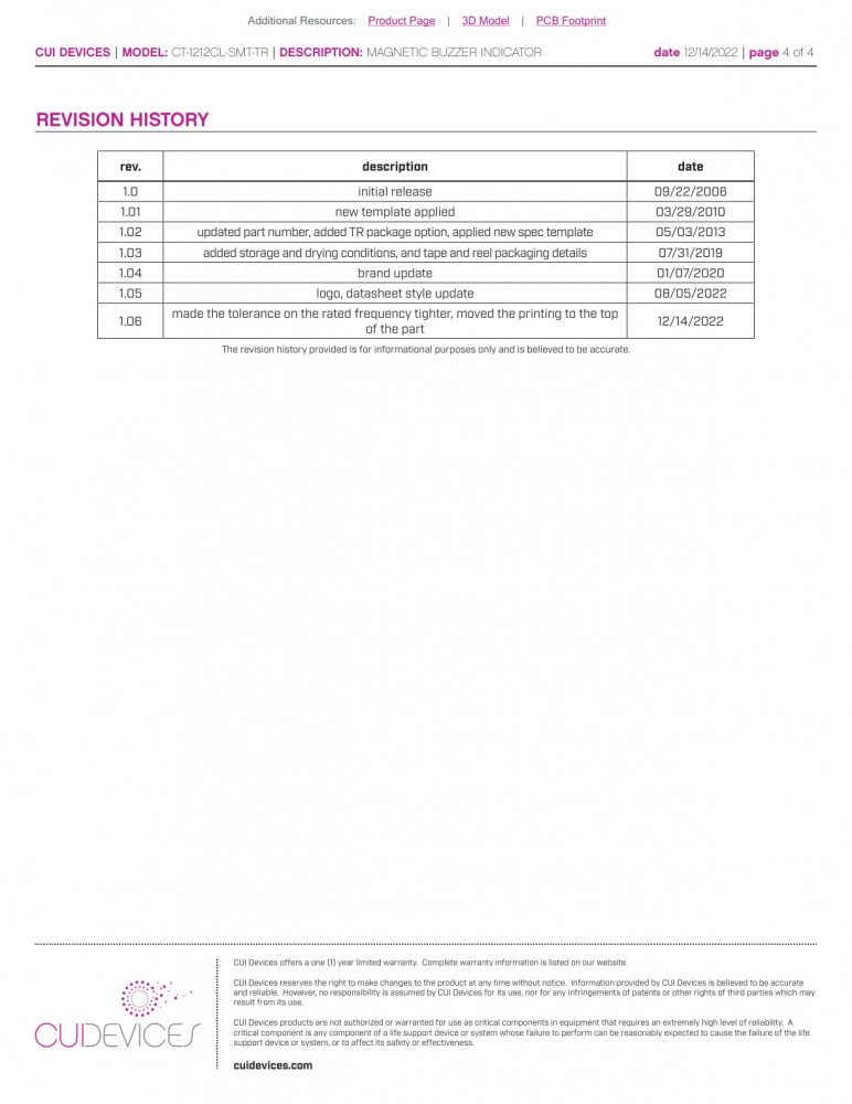 CT-1212CL-SMT-TR datasheet page 4