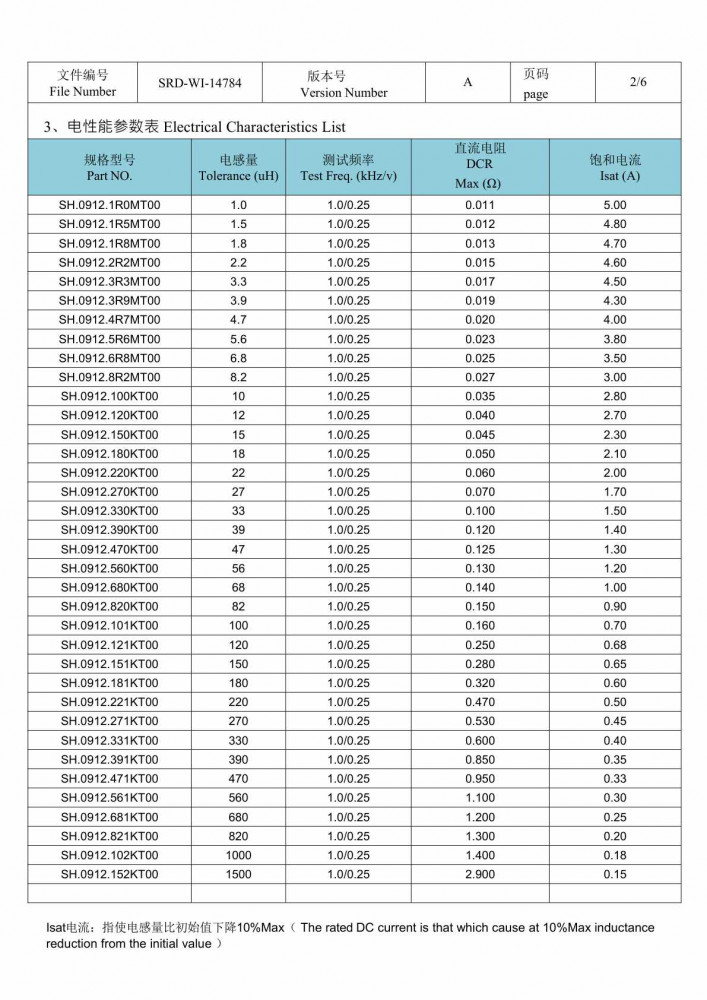 SOREDE SH0912 approval specification page 4