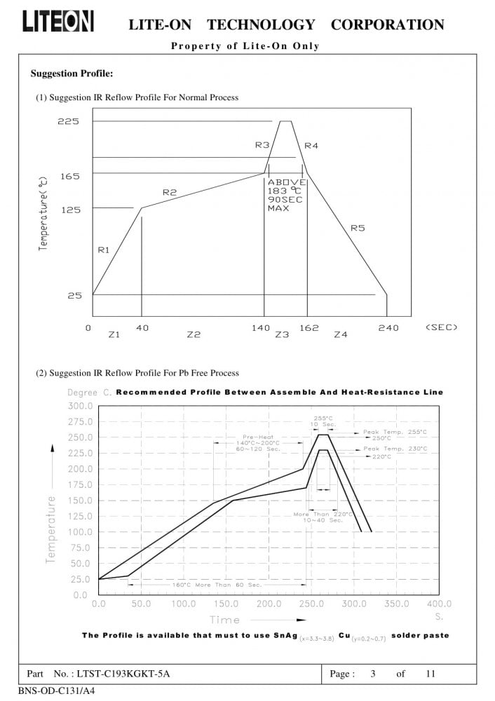 LTST-C193KGKT-5A datasheet page 4