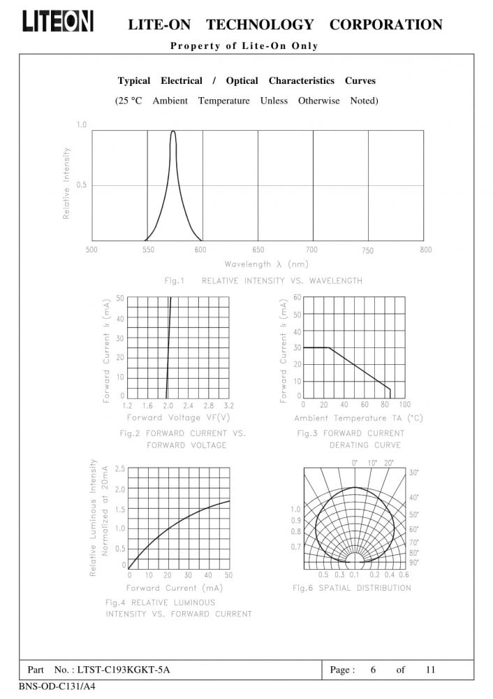 LTST-C193KGKT-5A datasheet page 7