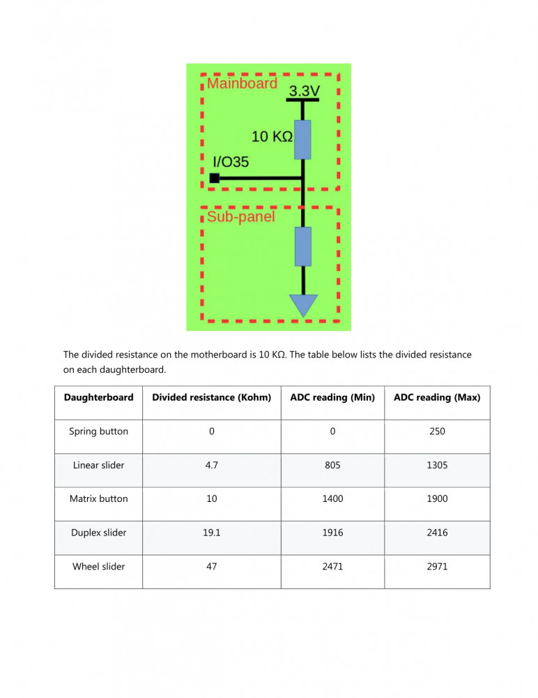 ESP32-Sense Kit documentation page 9