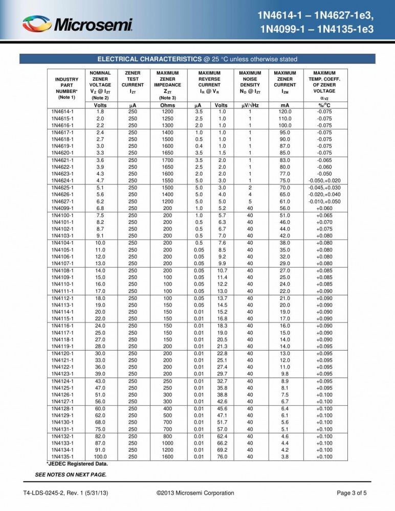 1N4106 datasheet page 3