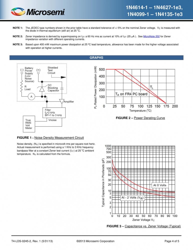 1N4106 datasheet page 4
