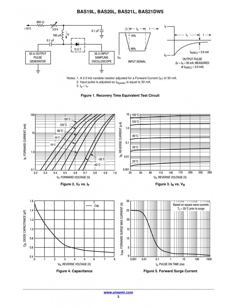 BAS19LT1G datasheet page 3