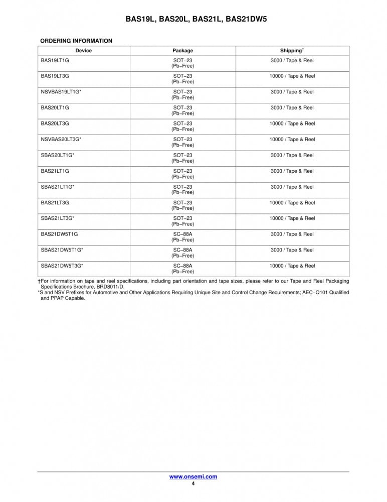 BAS19LT1G datasheet page 4