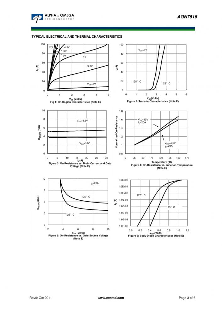 AON7516 datasheet page 3