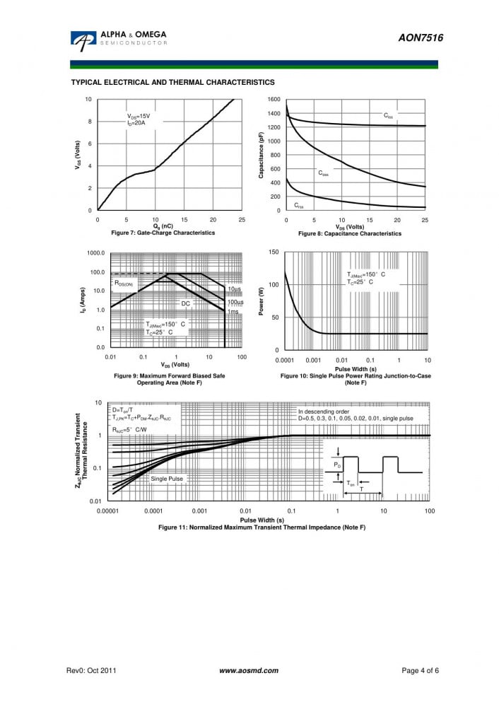 AON7516 datasheet page 4