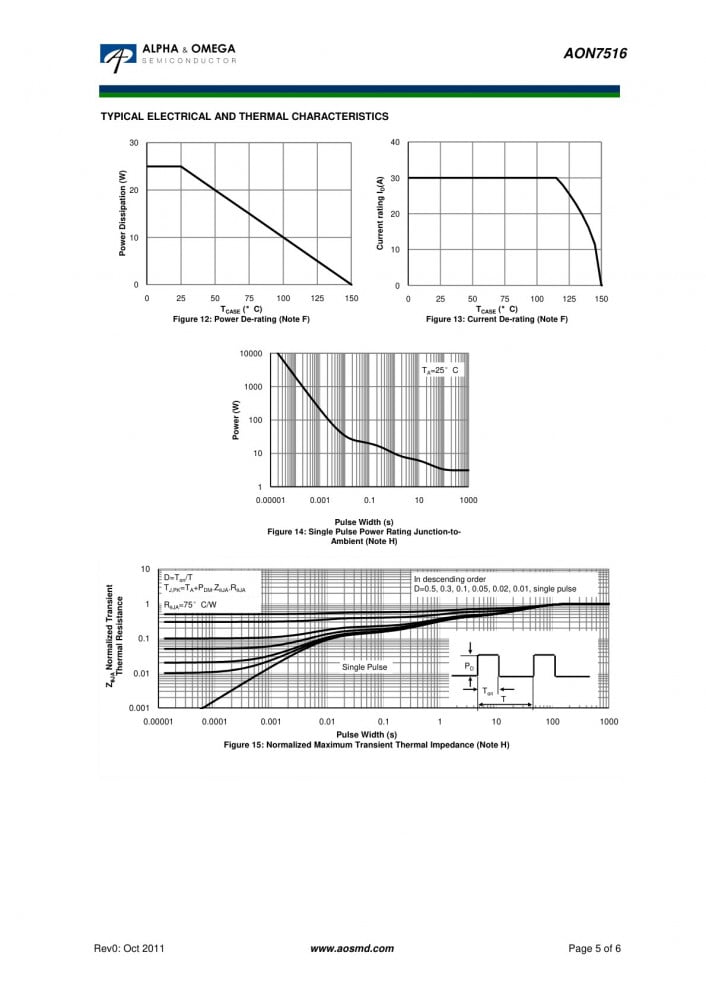 AON7516 datasheet page 5