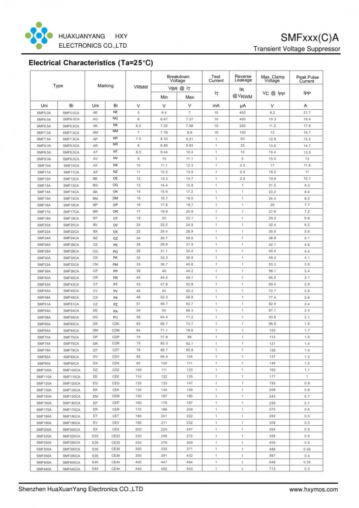 SMF18CA datasheet page 2