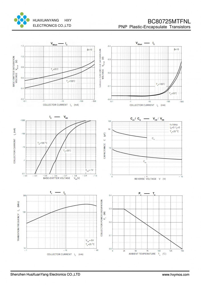 BC80725MTFNL-HXY datasheet page 3
