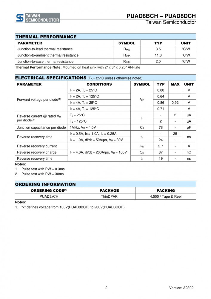 PUAD8DCH datasheet page 2