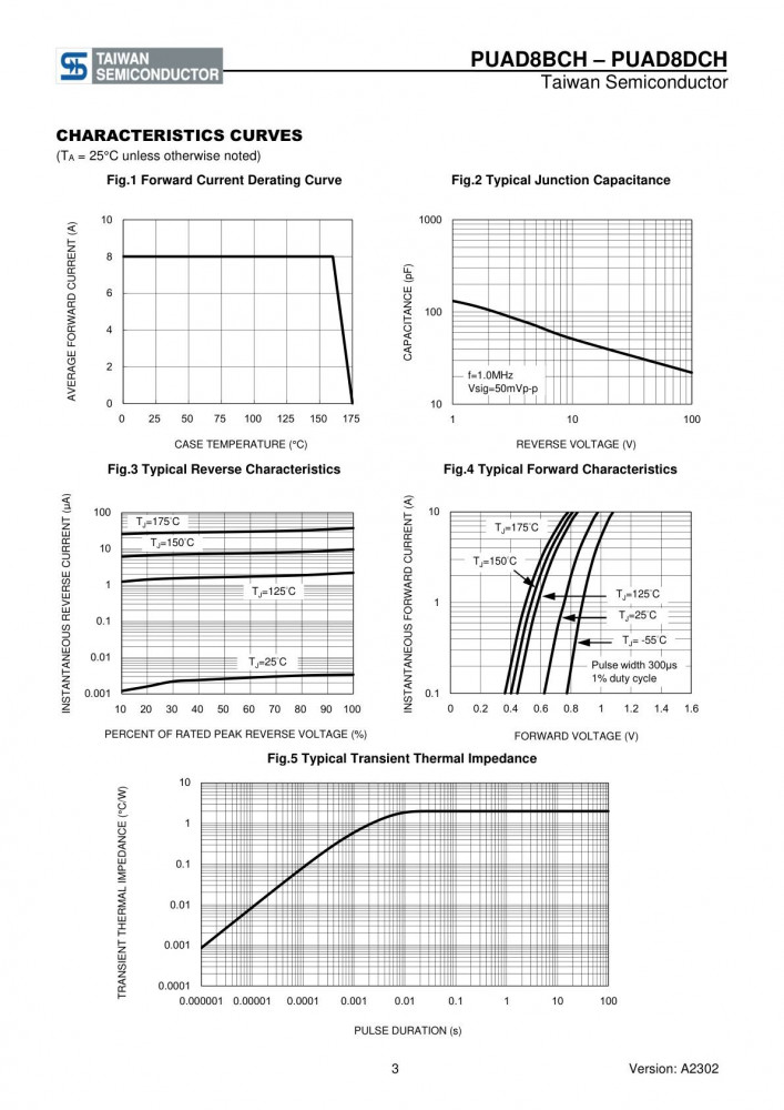 PUAD8DCH datasheet page 3