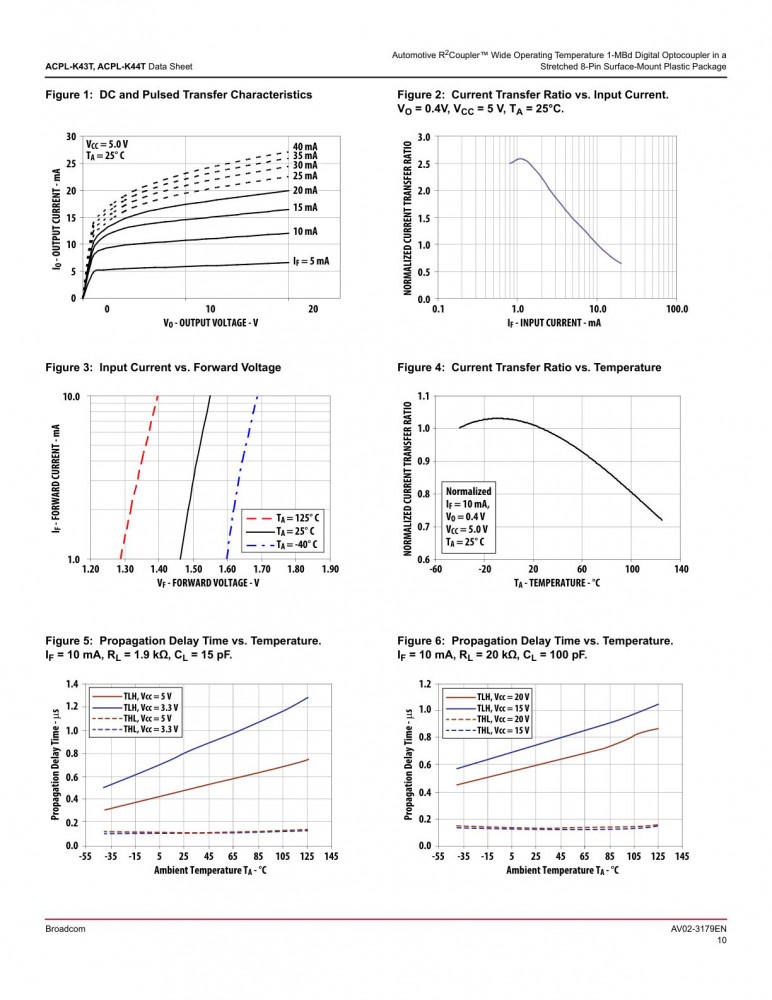 ACPL-K44T datasheet page 10