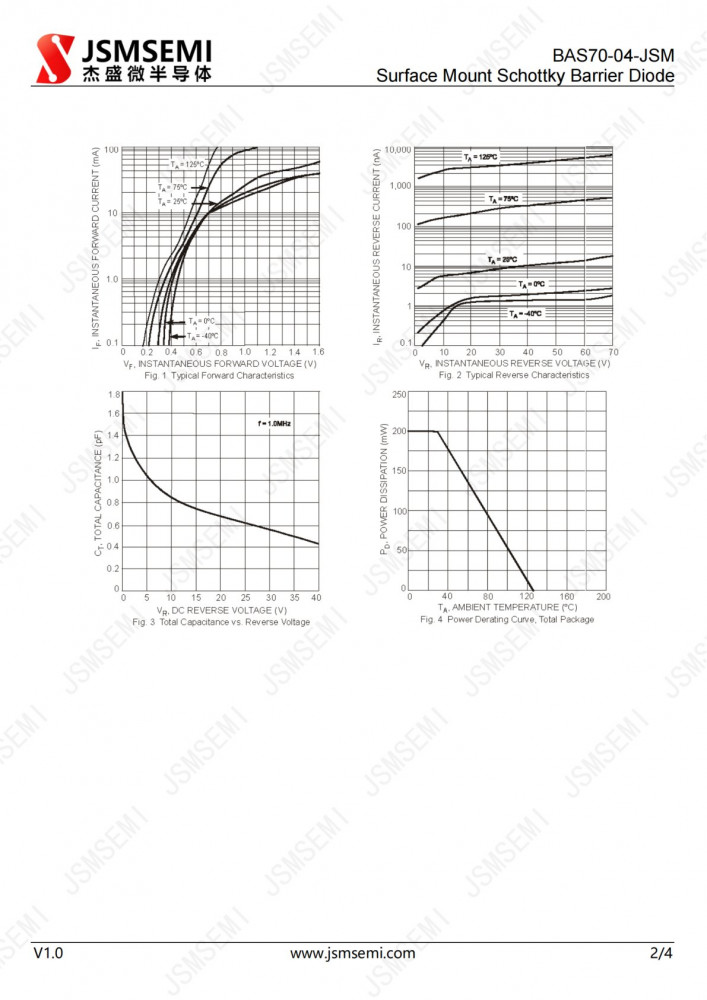 BAS70-04-JSM datasheet page 2