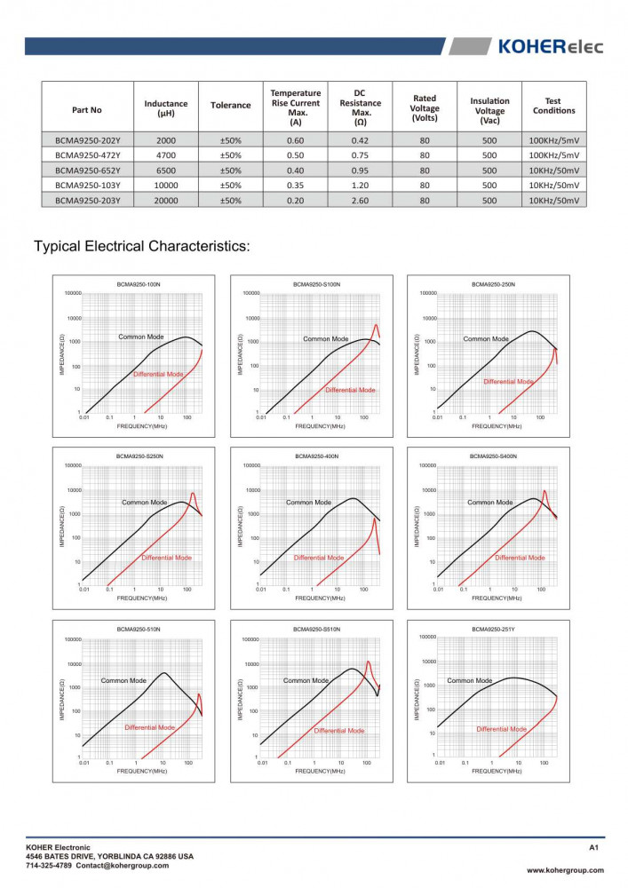 BCMA9250 series datasheet page 2