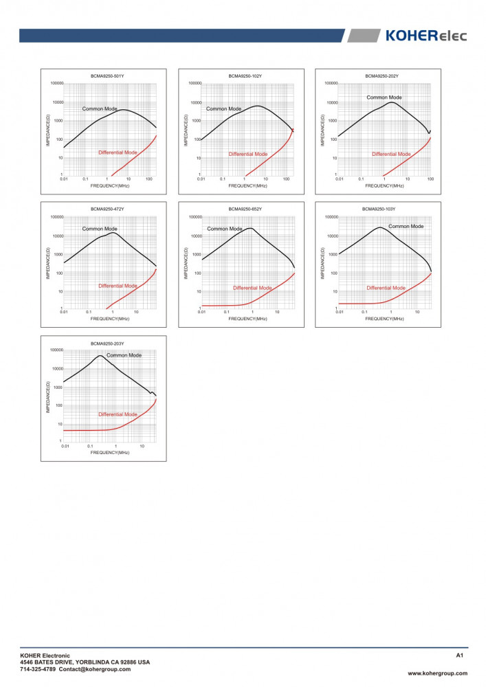 BCMA9250 series datasheet page 3