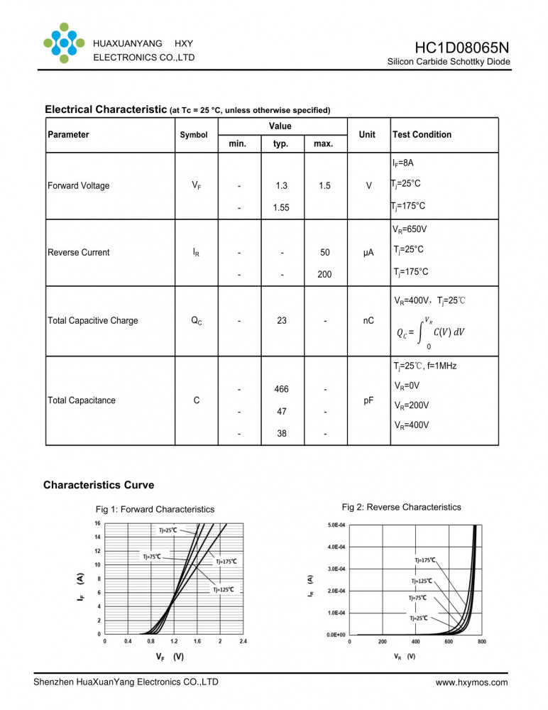 HC1D08065N datasheet page 3