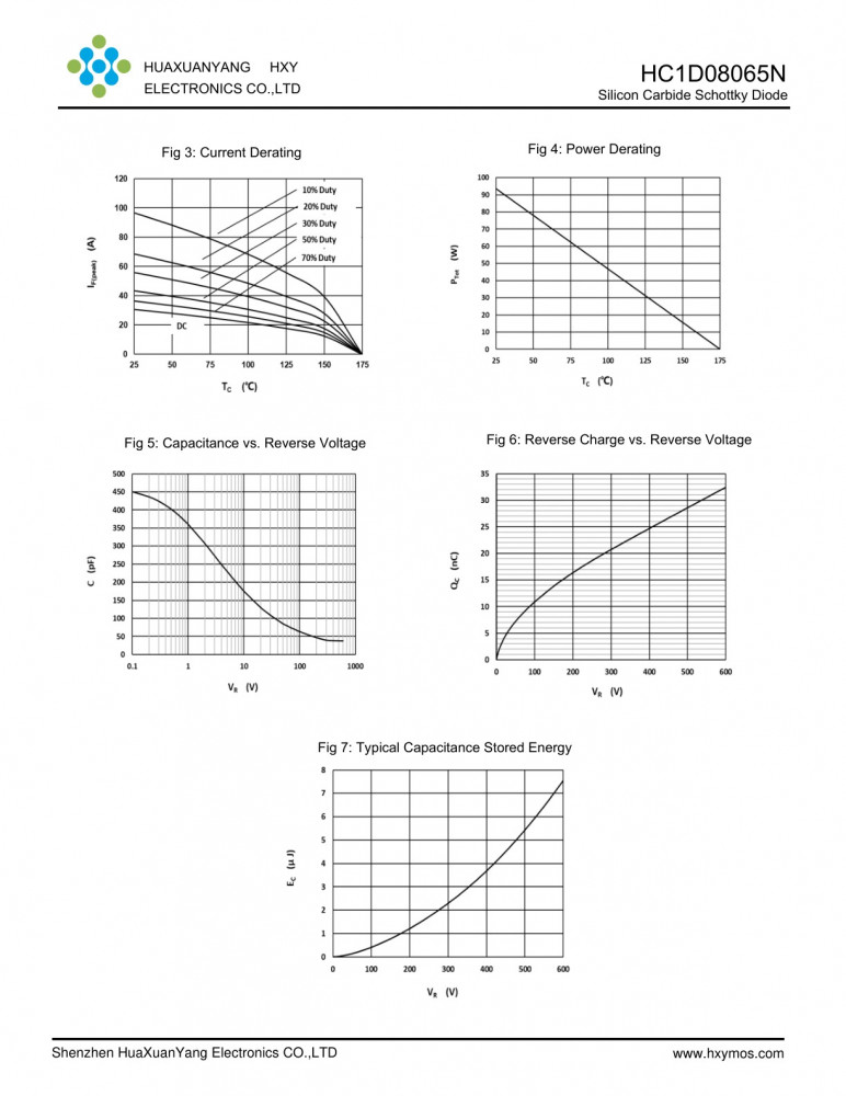 HC1D08065N datasheet page 4