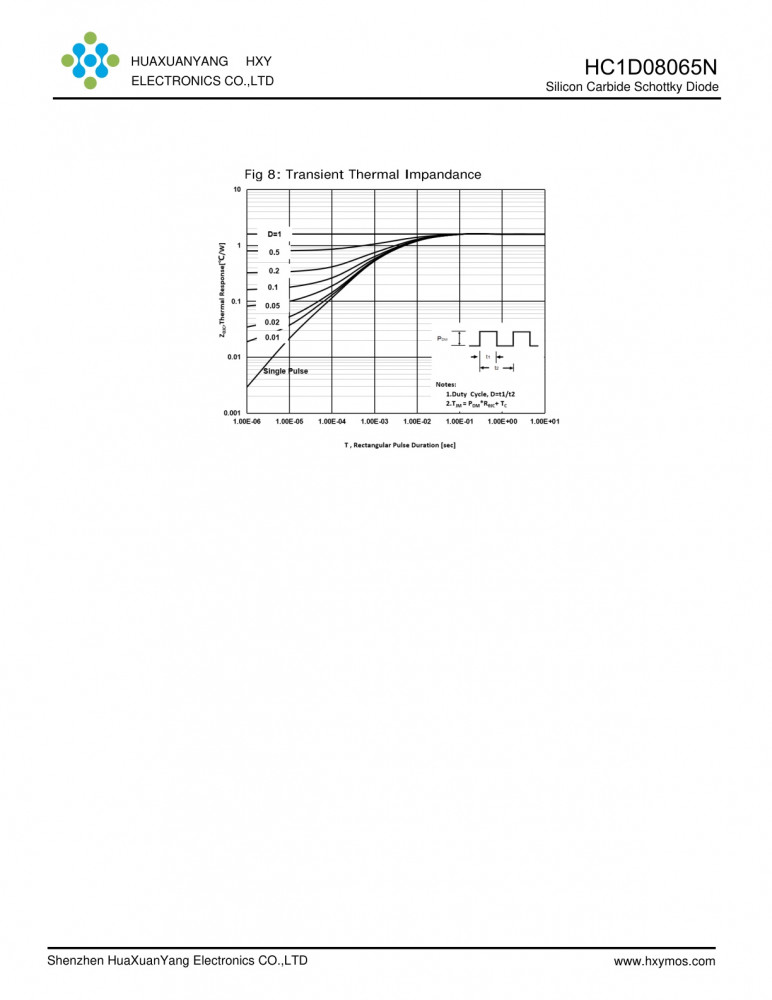 HC1D08065N datasheet page 5