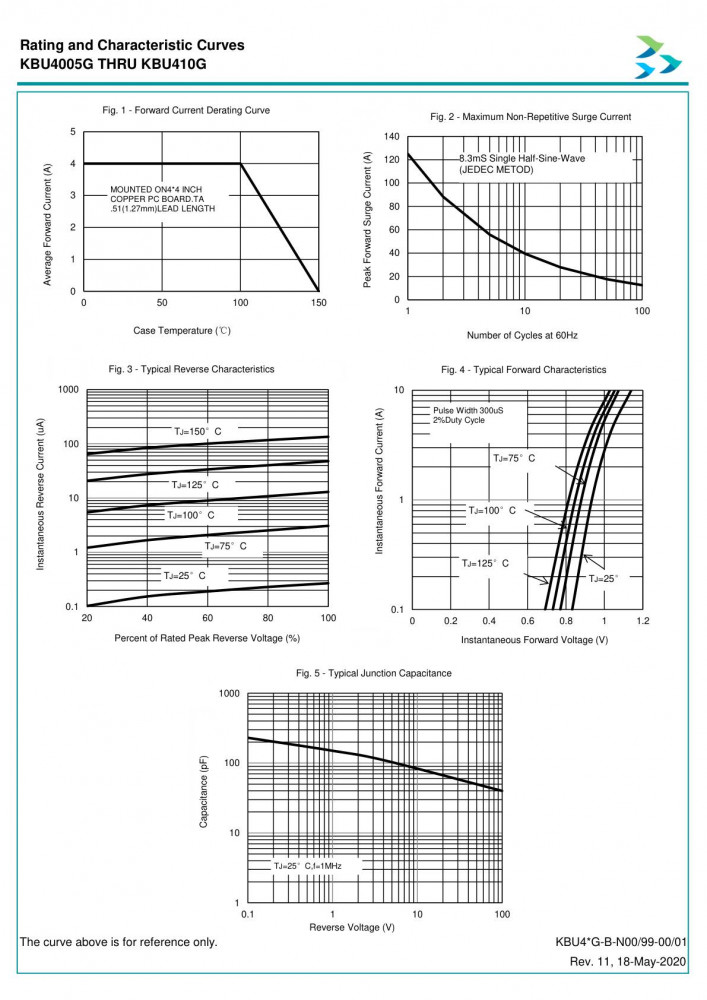 KBU402G datasheet page 2
