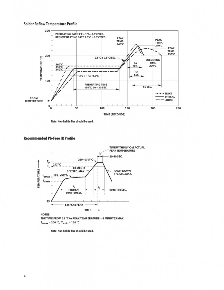 QCPL-7847 datasheet page 4