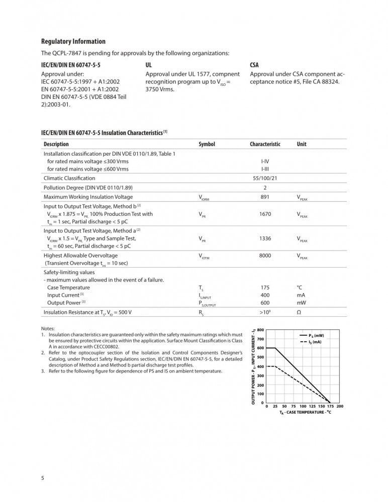 QCPL-7847 datasheet page 5
